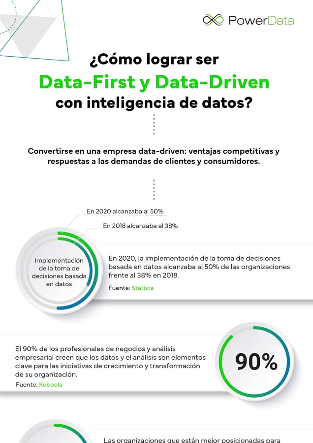 Galería de eBooks | PowerData